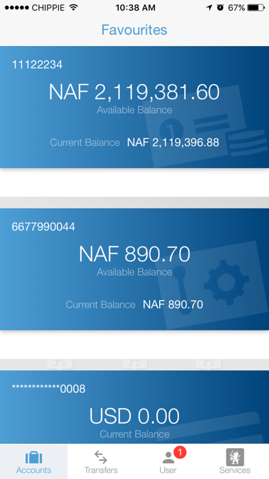 Maduro & Curiel's Bank N.V. (Curacao) - Bank Profile