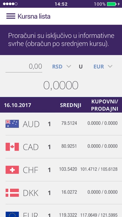 API Bank a.d. Beograd (Serbia) - Bank Profile