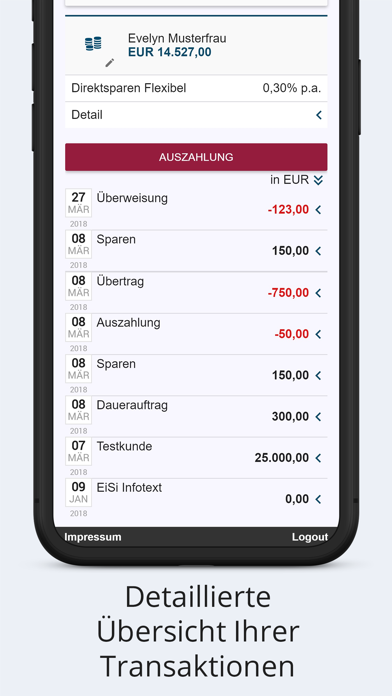 Porsche Bank AG (Austria) - Bank Profile