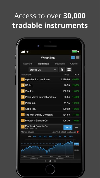 SAXO BANK A/S (Denmark) - Bank Profile