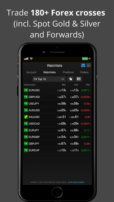 SAXO BANK A/S (Denmark) - Bank Profile
