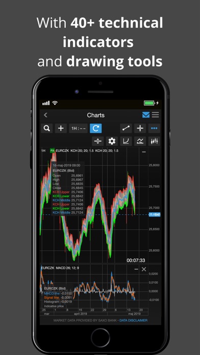 SAXO BANK A/S (Denmark) - Bank Profile