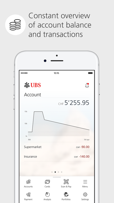 UBS AG (Switzerland) - Bank Profile