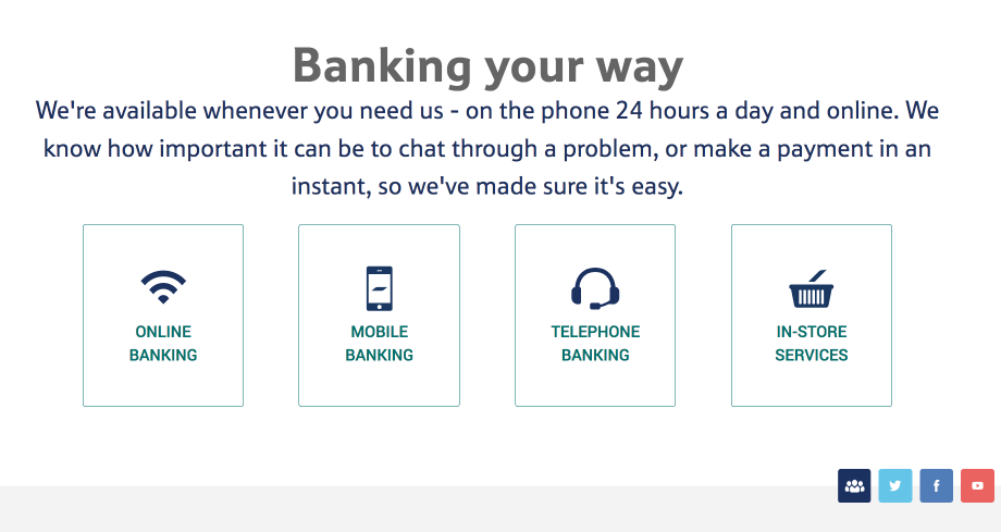 Tesco Personal Finance PLC (United Kingdom) - Bank Profile