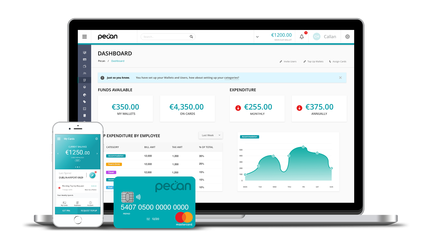 EML Money DAC (Ireland) - Company Profile and Review