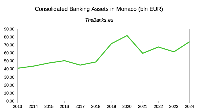 Banks in Monaco | TheBanks.eu