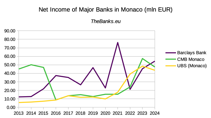 Banks in Monaco | TheBanks.eu