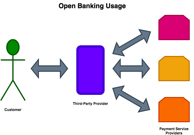 Open Banking Explained | TheBanks.eu