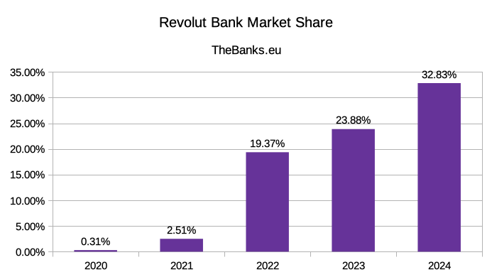Revolut €3.5M AML Fine and Similar EU Penalties